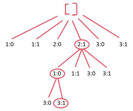 GitHub - Phbhan/Project-CNF-AI