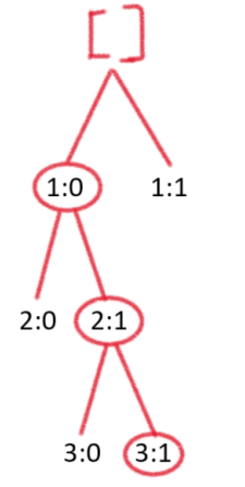 GitHub - Phbhan/Project-CNF-AI