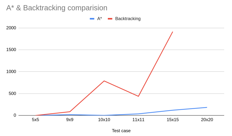 GitHub - Phbhan/Project-CNF-AI