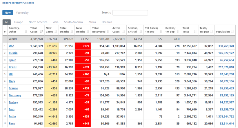 GitHub - Phbhan/Statistic-and-visualize-COVID-19-data: Statistics and ...
