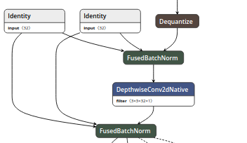 transform_graph tools fails to produce output for a particular graph ...