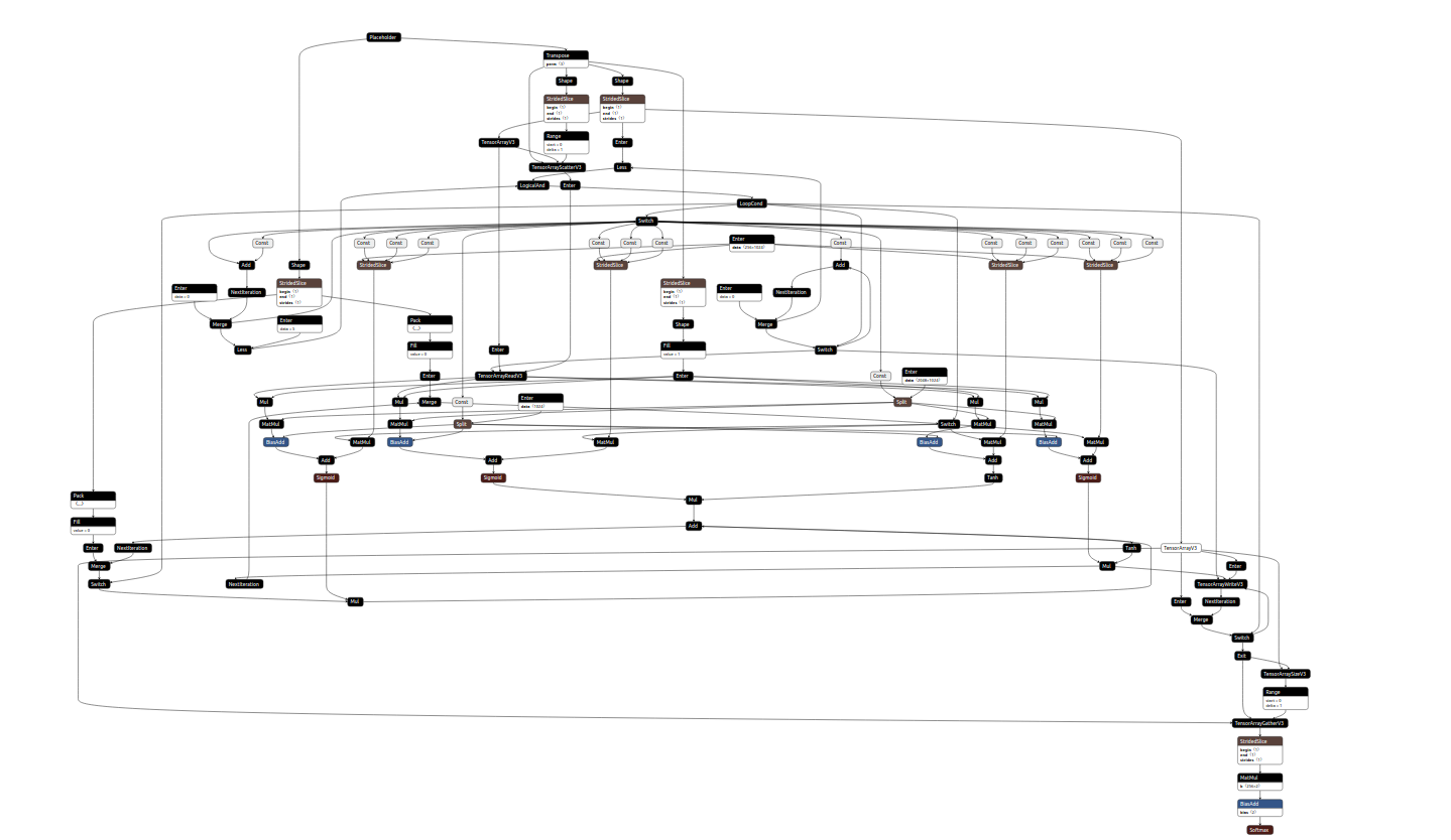 Support different activations for LSTM layer at ONNX importer · Issue #18390 · opencv/opencv ...