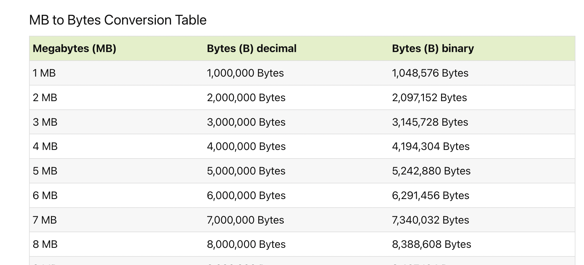 Add maxSize extension support · Issue #1675 · google/android-fhir · GitHub