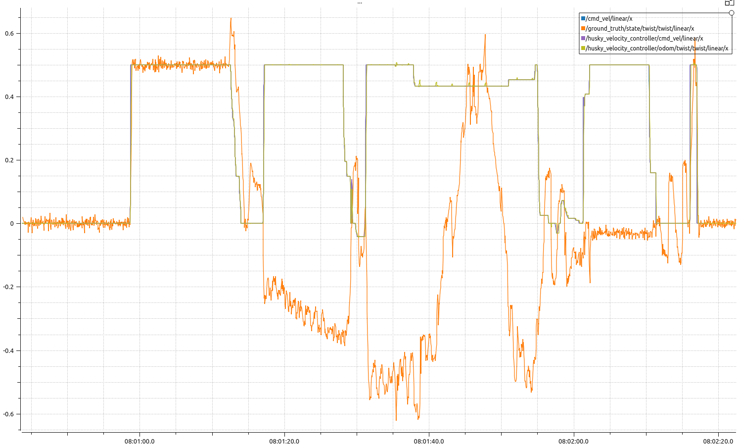husky wheel odom · Issue #192 · husky/husky · GitHub