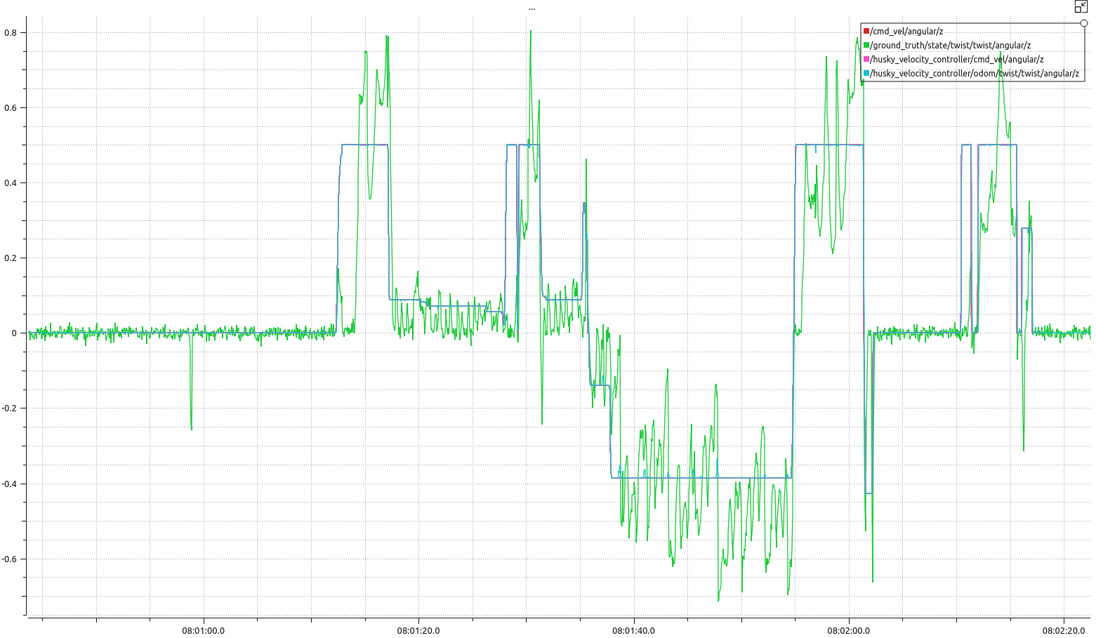 husky wheel odom · Issue #192 · husky/husky · GitHub