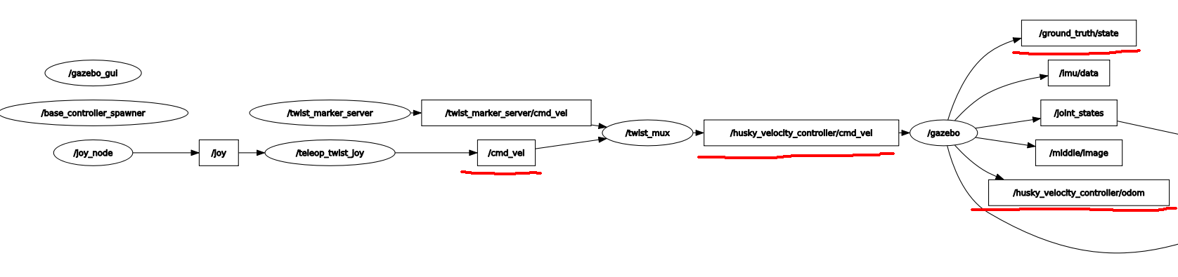 husky wheel odom · Issue #192 · husky/husky · GitHub