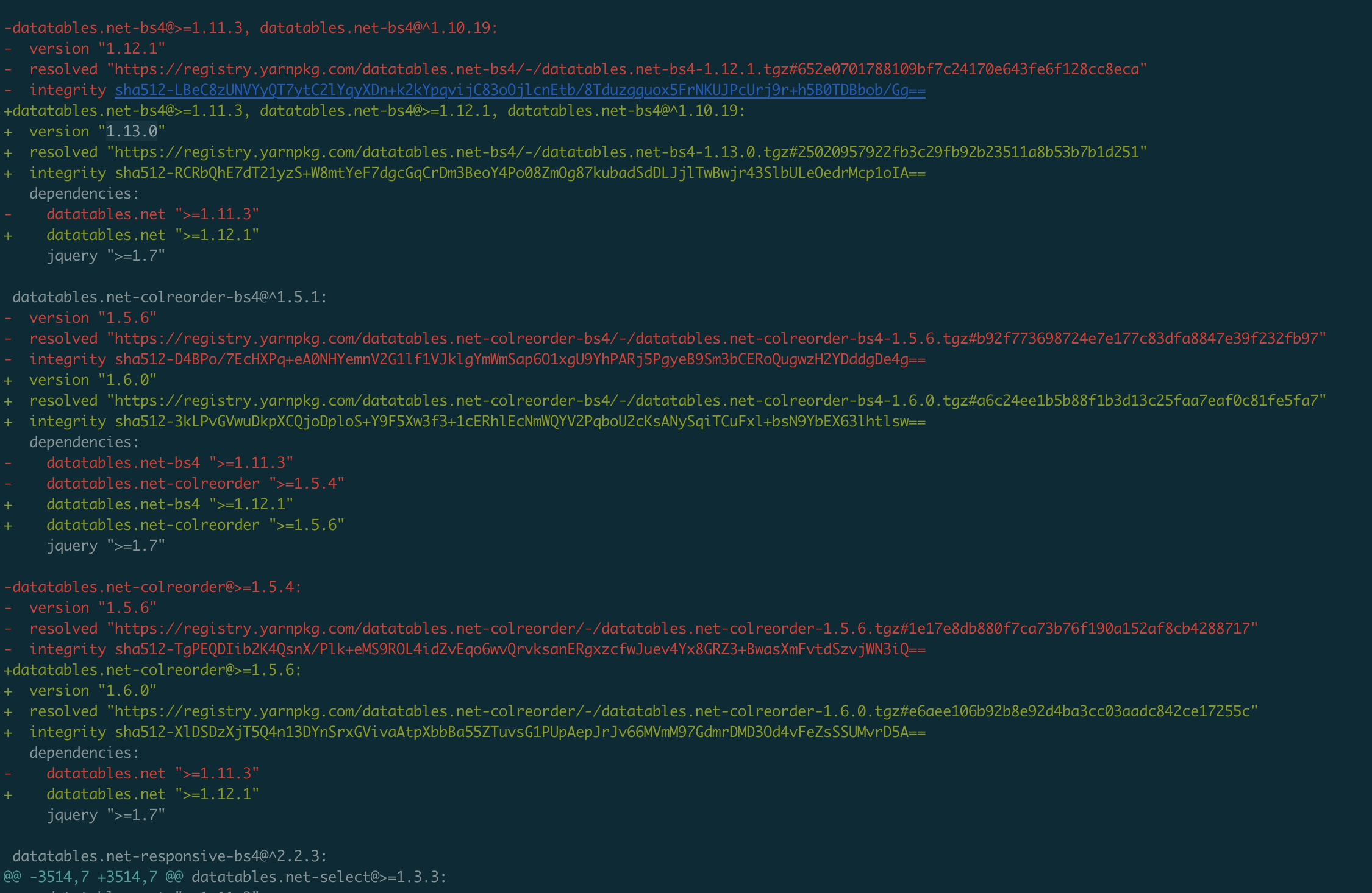 1130 Upgrade Identifier Datatable Has Already Been Declared · Issue 227 · Datatables 2889