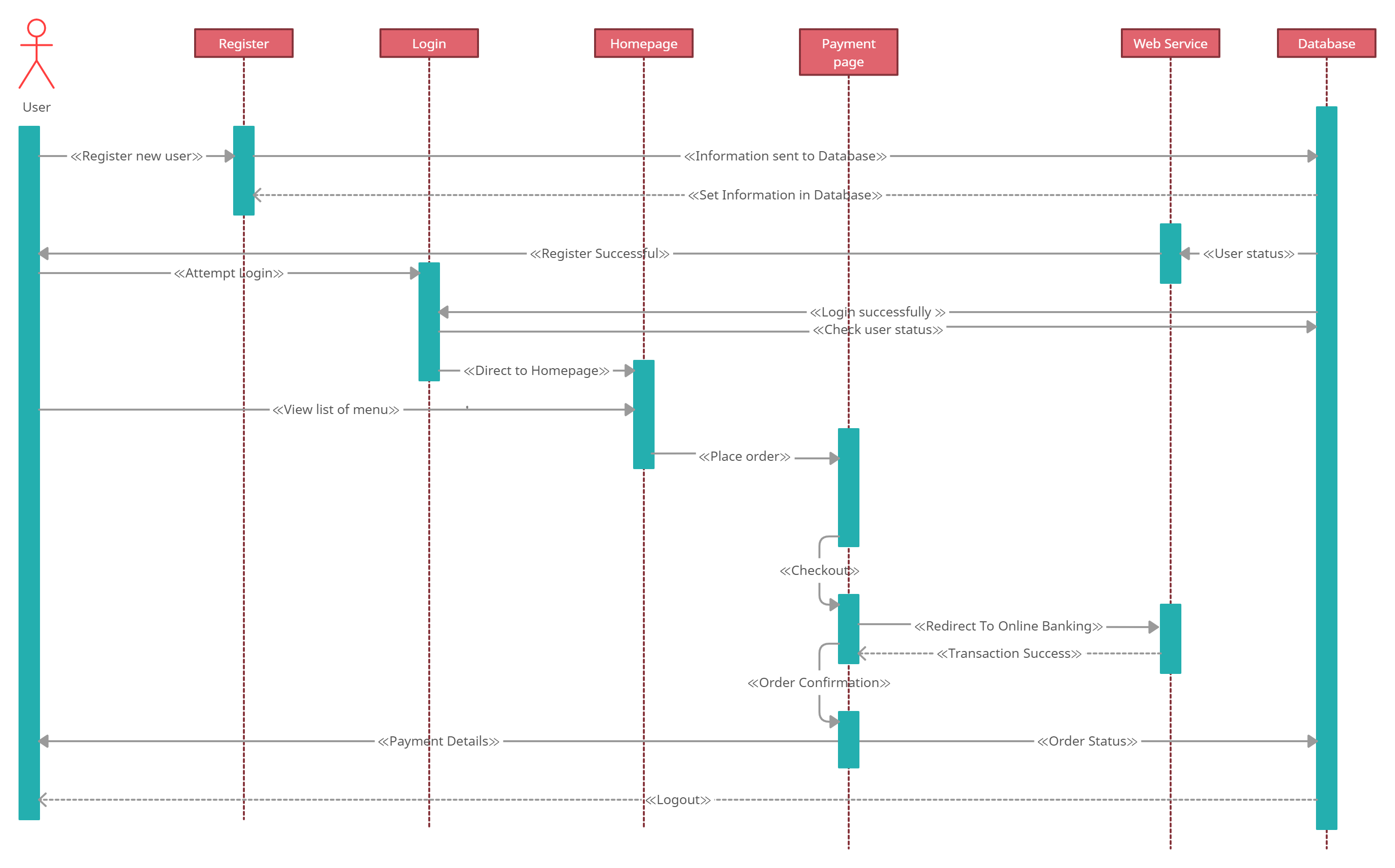 GitHub - MrResi23/BonjourCoffee-Online-Ordering-System