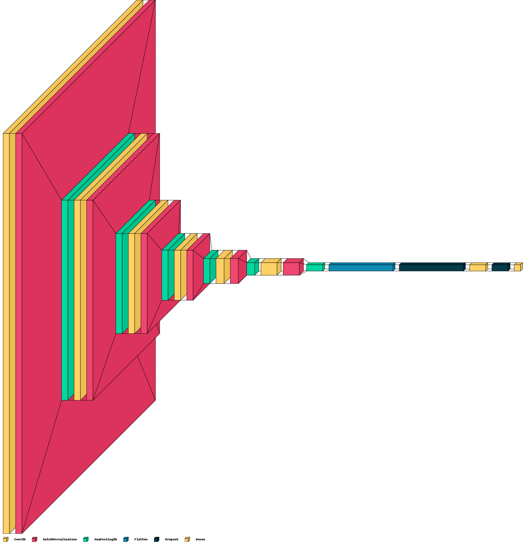 Github Riccardopazzi Leaves Recognition Image Classification The