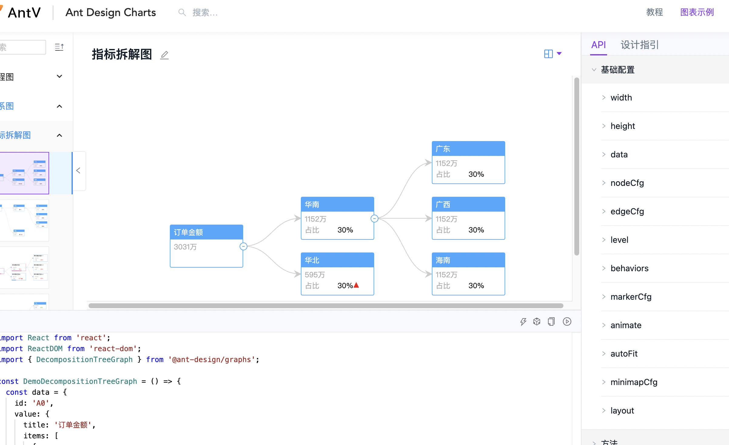 🐛[BUG]指标拆解图未做适配 · Issue #1594 · ant-design/ant-design-charts · GitHub