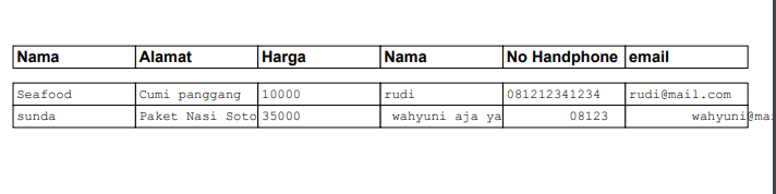 GitHub - wahyuniaprl/UAS