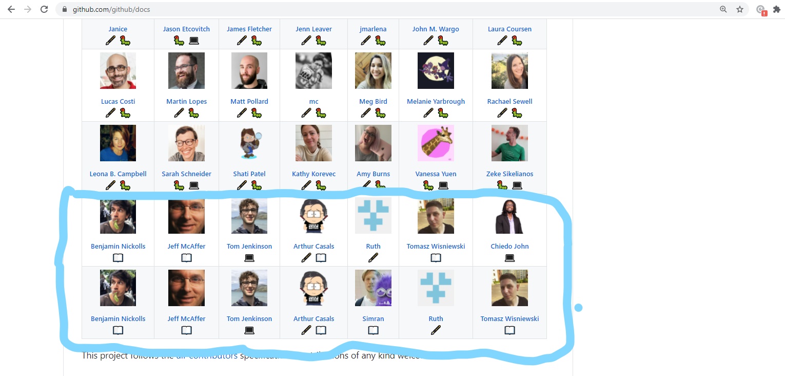 Duplicate Contributors On Readme · Issue 389 · Githubdocs · Github
