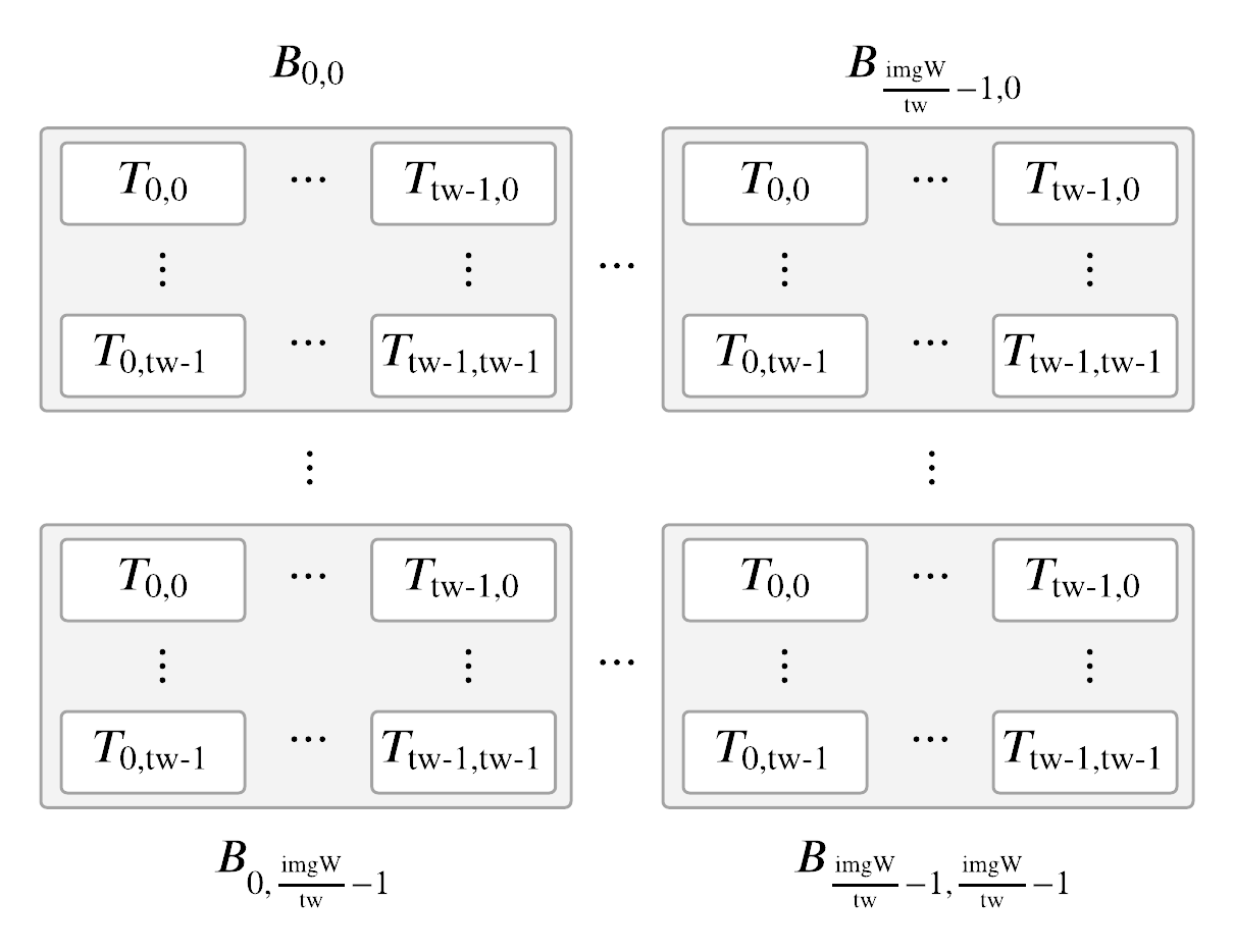 GitHub - AngeloDamante/morphological-image-processing: Mathematical ...
