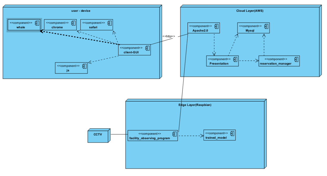 GitHub - GaYoung2/Software_Engineering