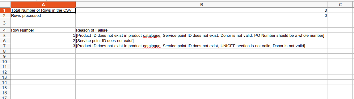 Support a draft CSV inventory upload state · Issue #670 · opensrp/opensrp-server-web · GitHub