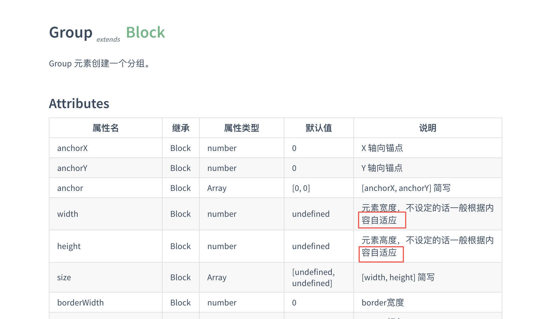 Group的size计算的不对？ · Issue #229 · spritejs/spritejs · GitHub
