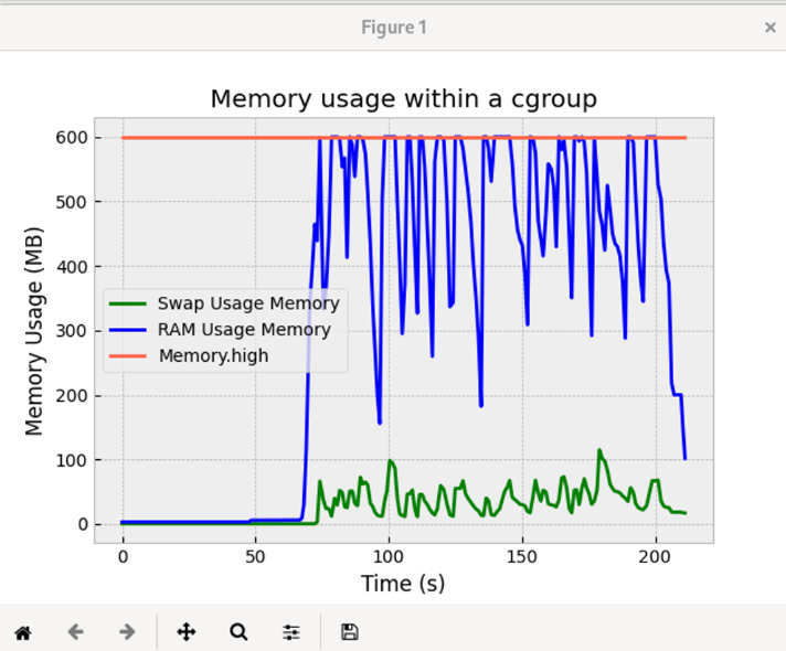 GitHub - EDM-Project/EDM-Ublk-as-a-Swap
