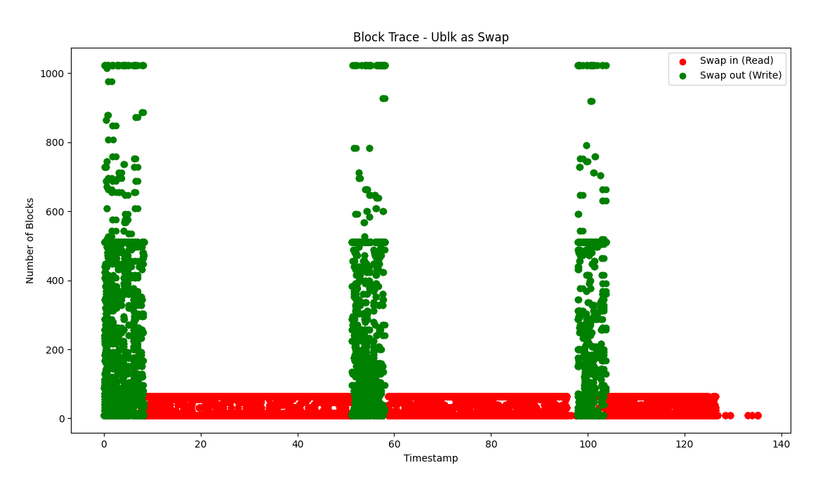 GitHub - EDM-Project/EDM-Ublk-as-a-Swap