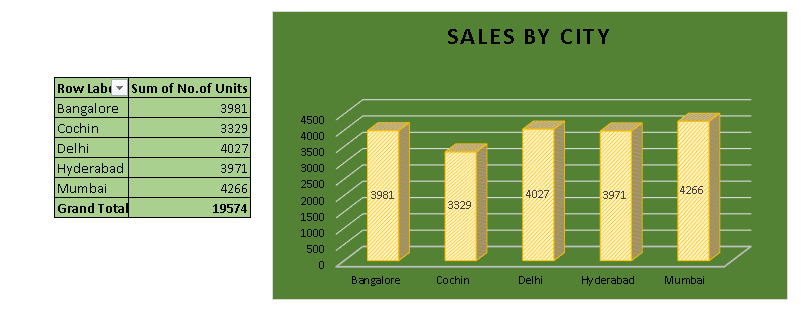 Github Singhdeepanshu05sales Dashboard Excel Sales Dashboard Of 6821