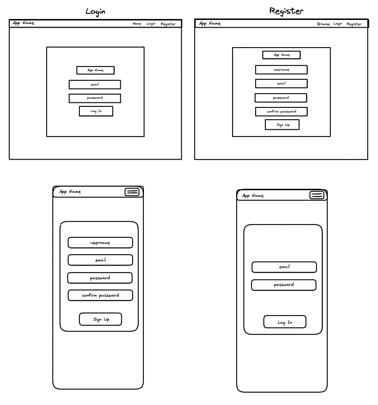 GitHub - matea-nikolac/goodreads-project