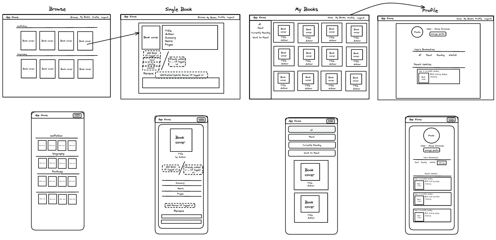 GitHub - matea-nikolac/goodreads-project