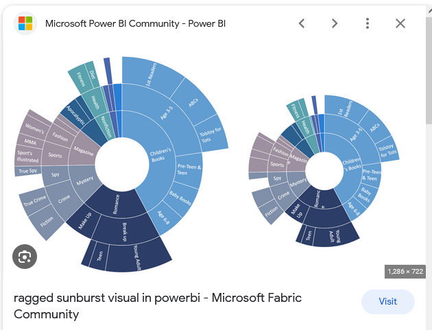 Sunburst Labels show inside it's Area · Issue #19195 · apache/echarts · GitHub