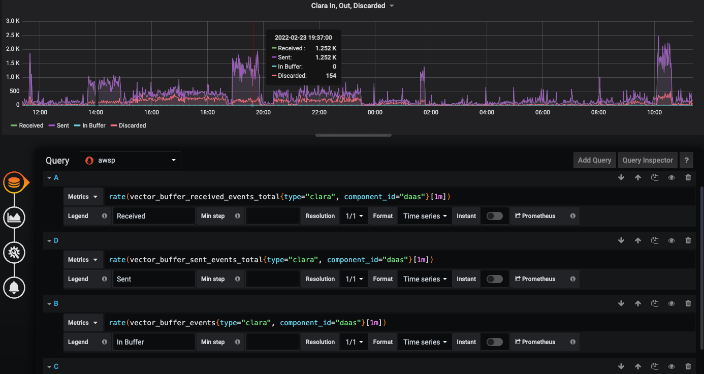 Events discarded while buffer not full · Issue #11557 · vectordotdev/vector · GitHub
