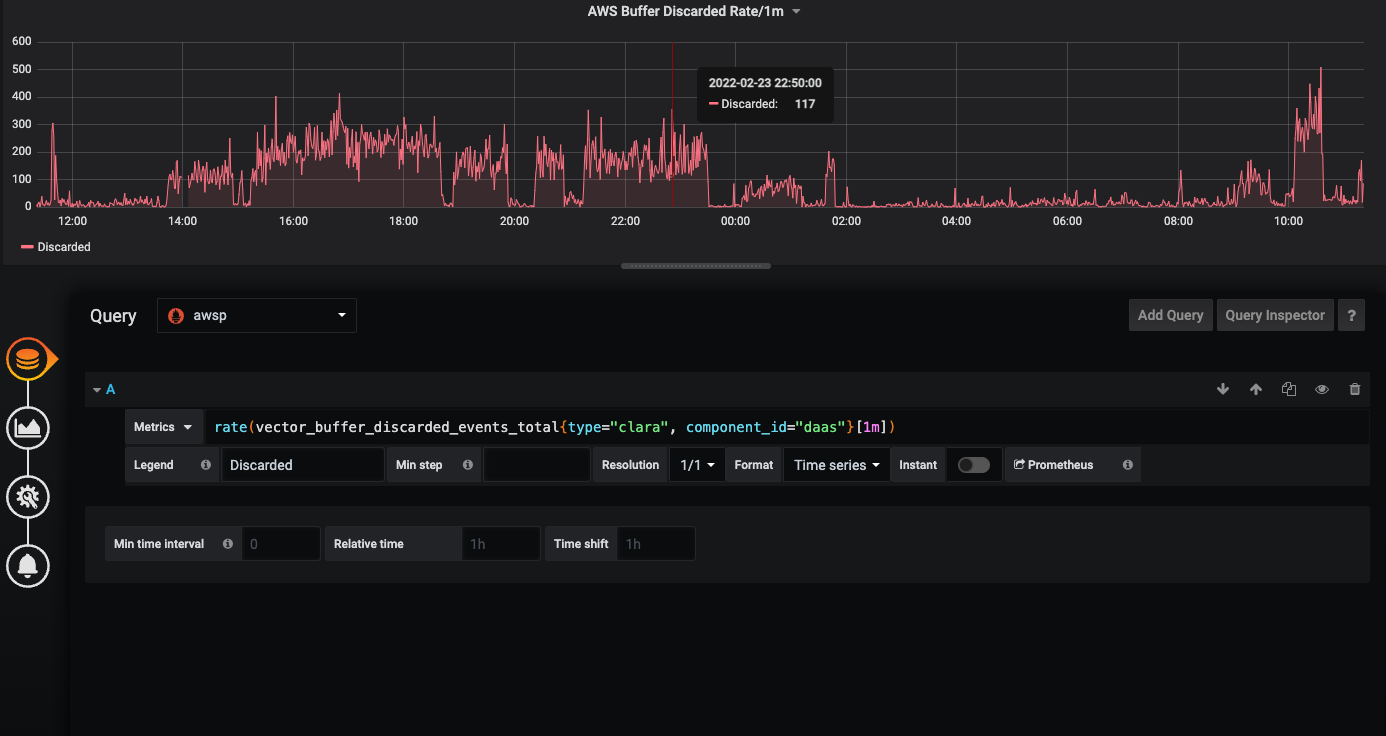 Events discarded while buffer not full · Issue #11557 · vectordotdev/vector · GitHub