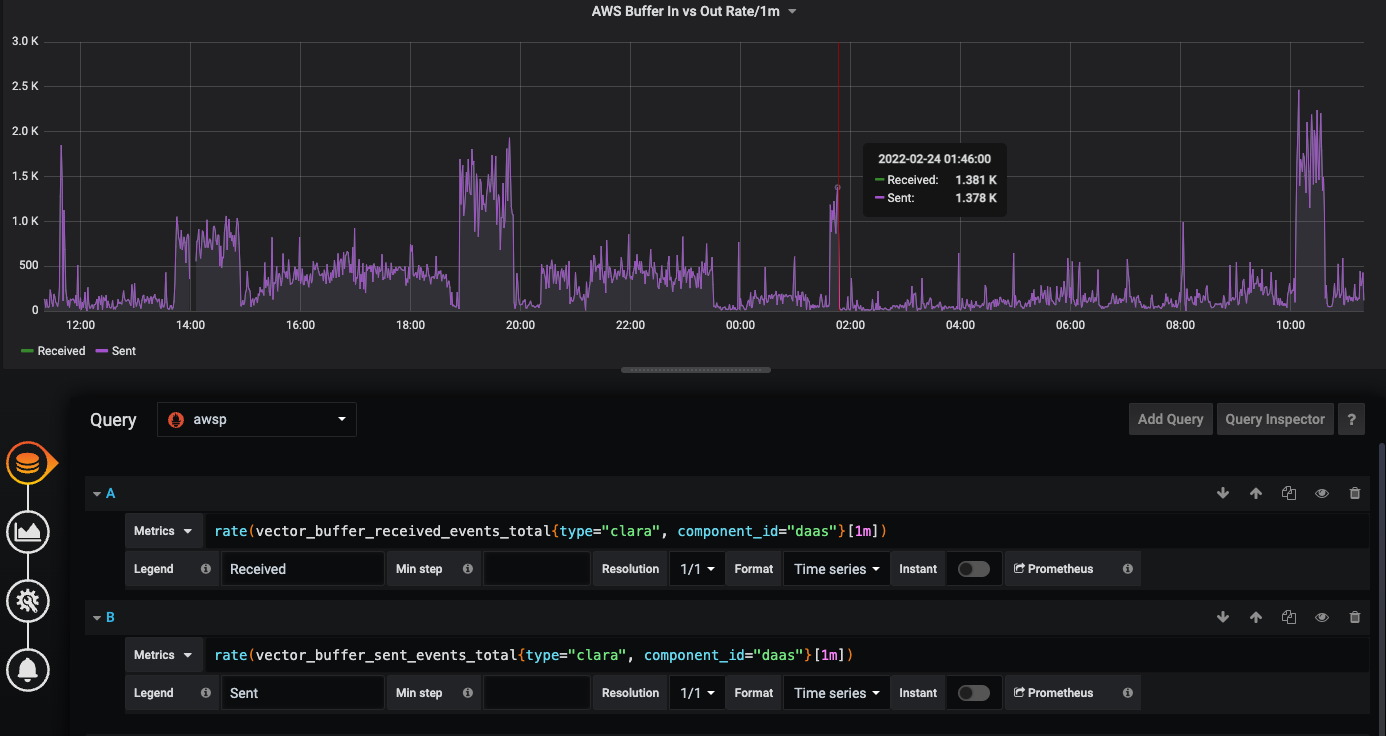 Events discarded while buffer not full · Issue #11557 · vectordotdev/vector · GitHub