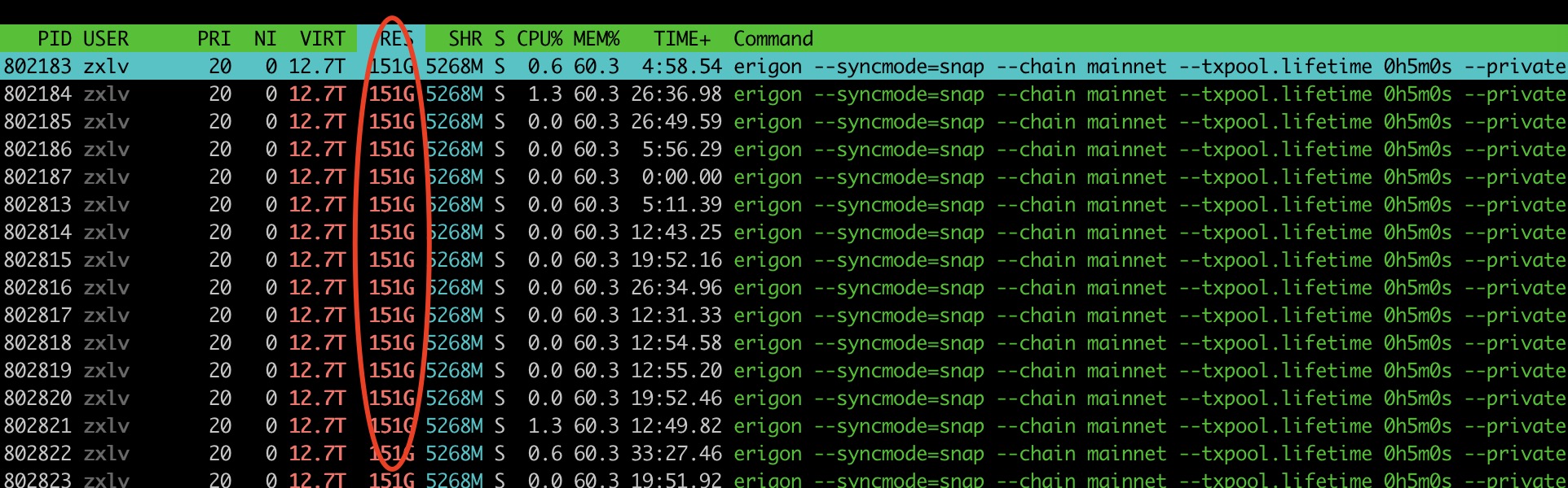 Huge memory consumption (>10GB RAM) · Issue #2662 · erigontech/erigon · GitHub
