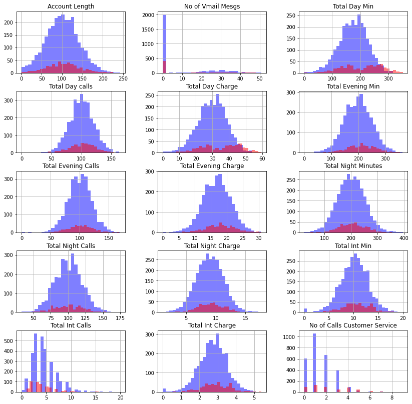 GitHub - SConnolly1886/DataAnalysis1: Data Analysis using Python and ...