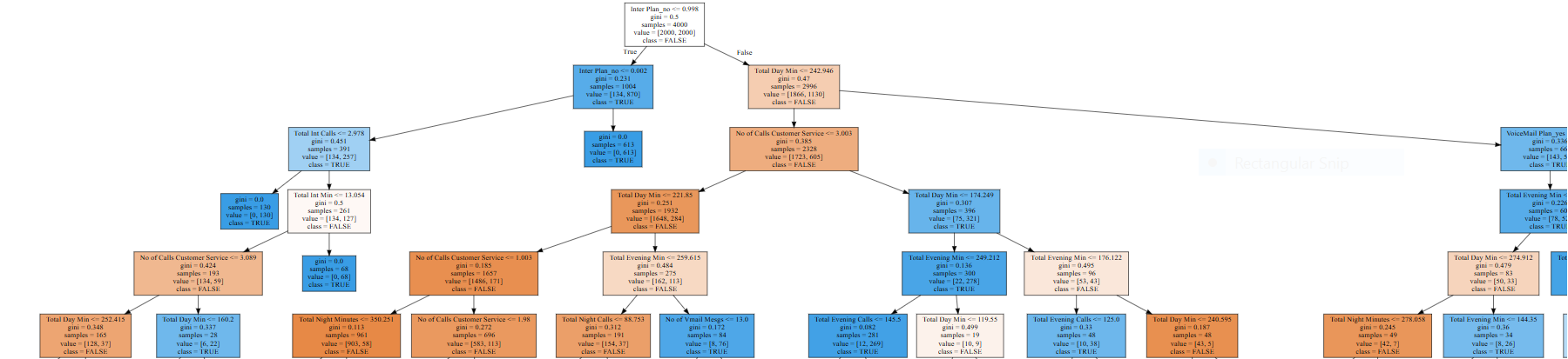 GitHub - SConnolly1886/DataAnalysis1: Data Analysis using Python and ...