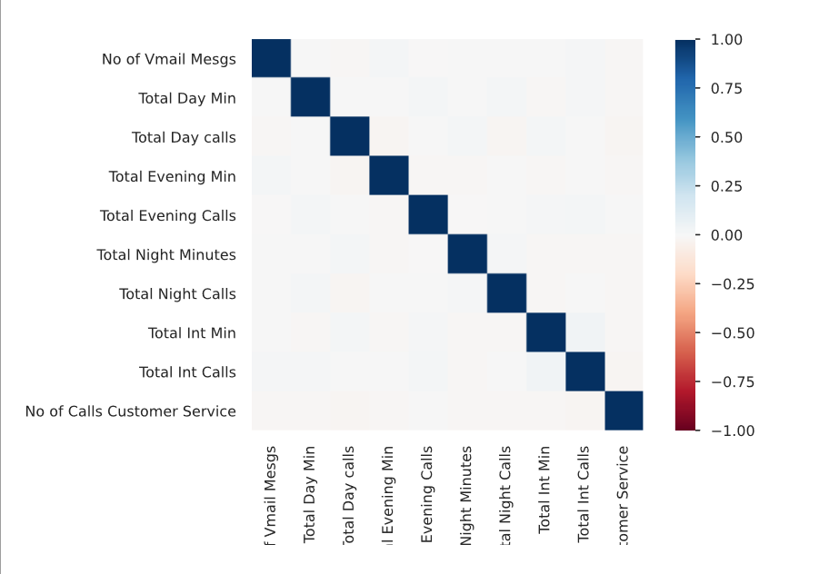 GitHub - SConnolly1886/DataAnalysis1: Data Analysis using Python and ...