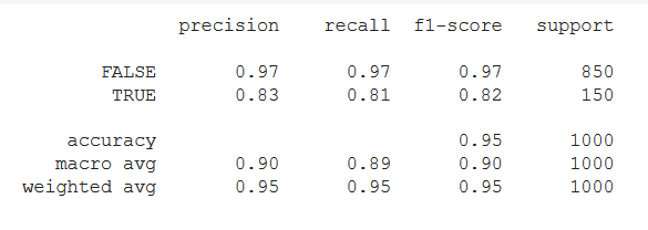GitHub - SConnolly1886/DataAnalysis1: Data Analysis using Python and sklearn and smote