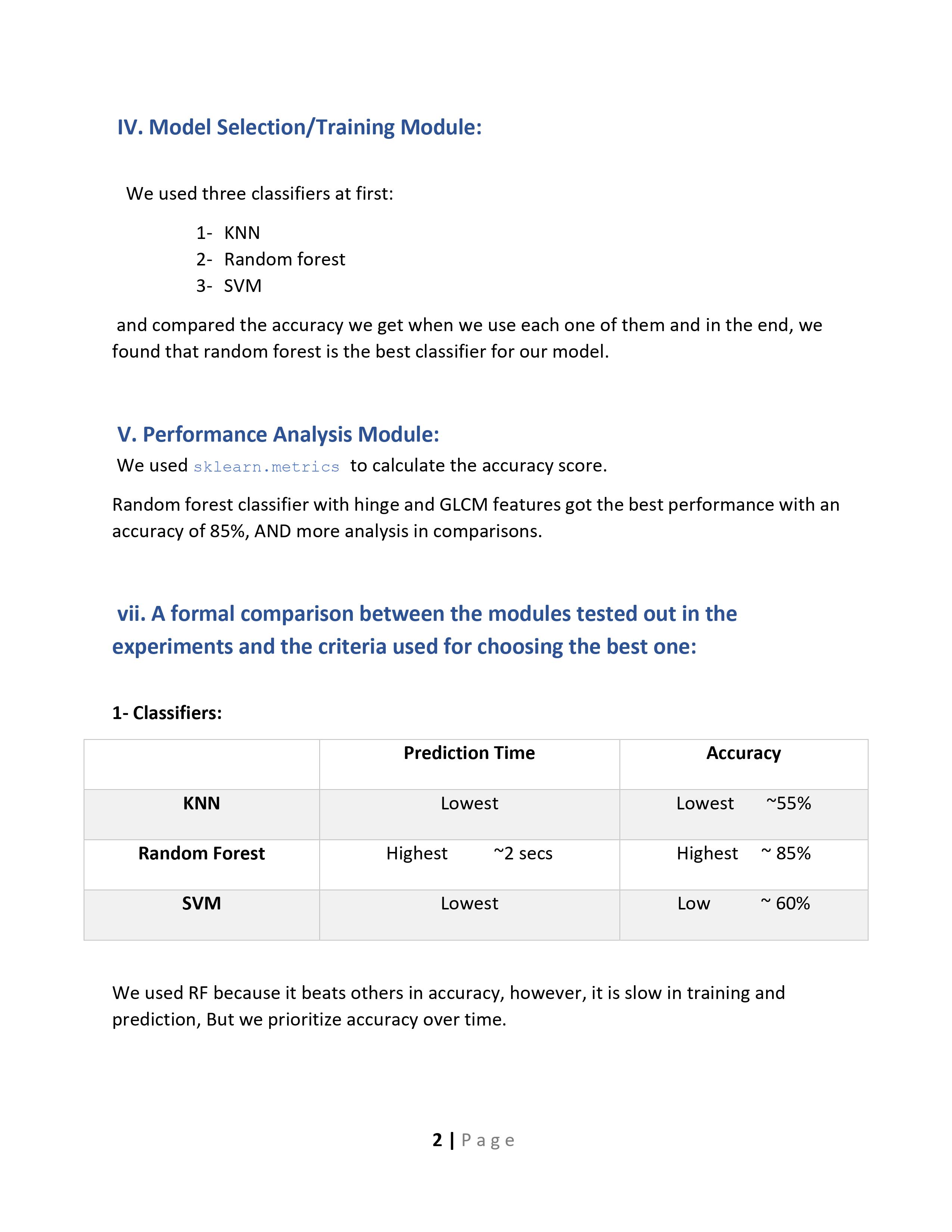 Github Ahmed Walid Handwriting Based Gender Classification