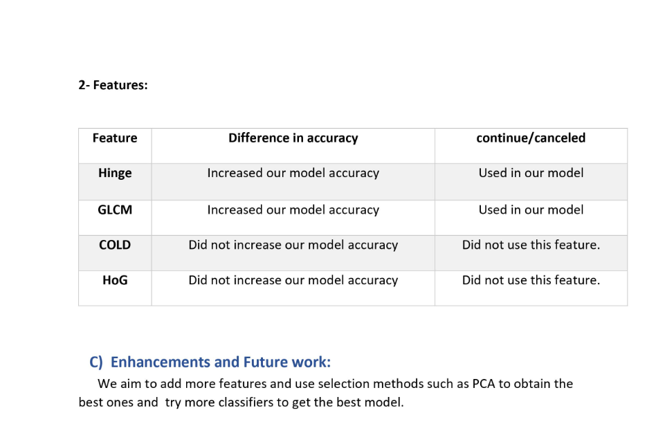Github Ahmed Walid Handwriting Based Gender Classification