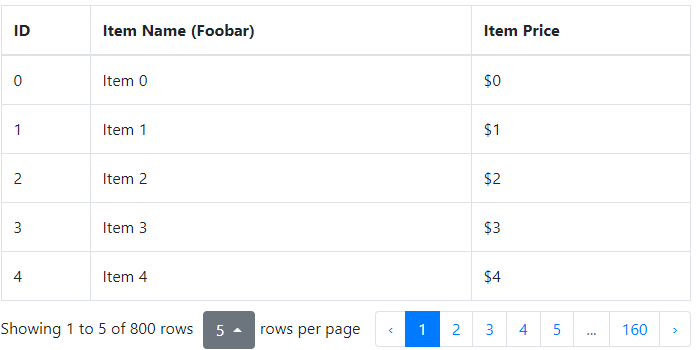 Issue with server-side data when columns have special characters ...