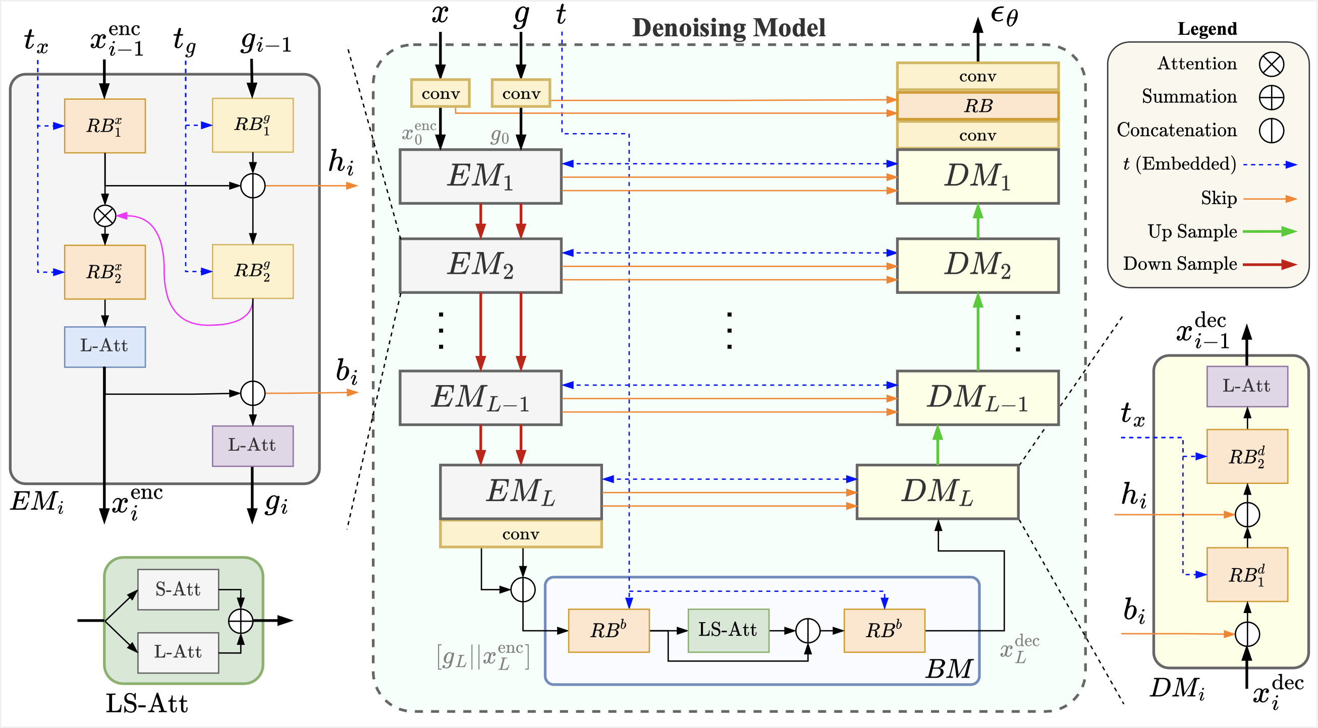 GitHub - xmindflow/DermoSegDiff: [MICCAI 2023] DermoSegDiff: A Boundary-aware Segmentation ...