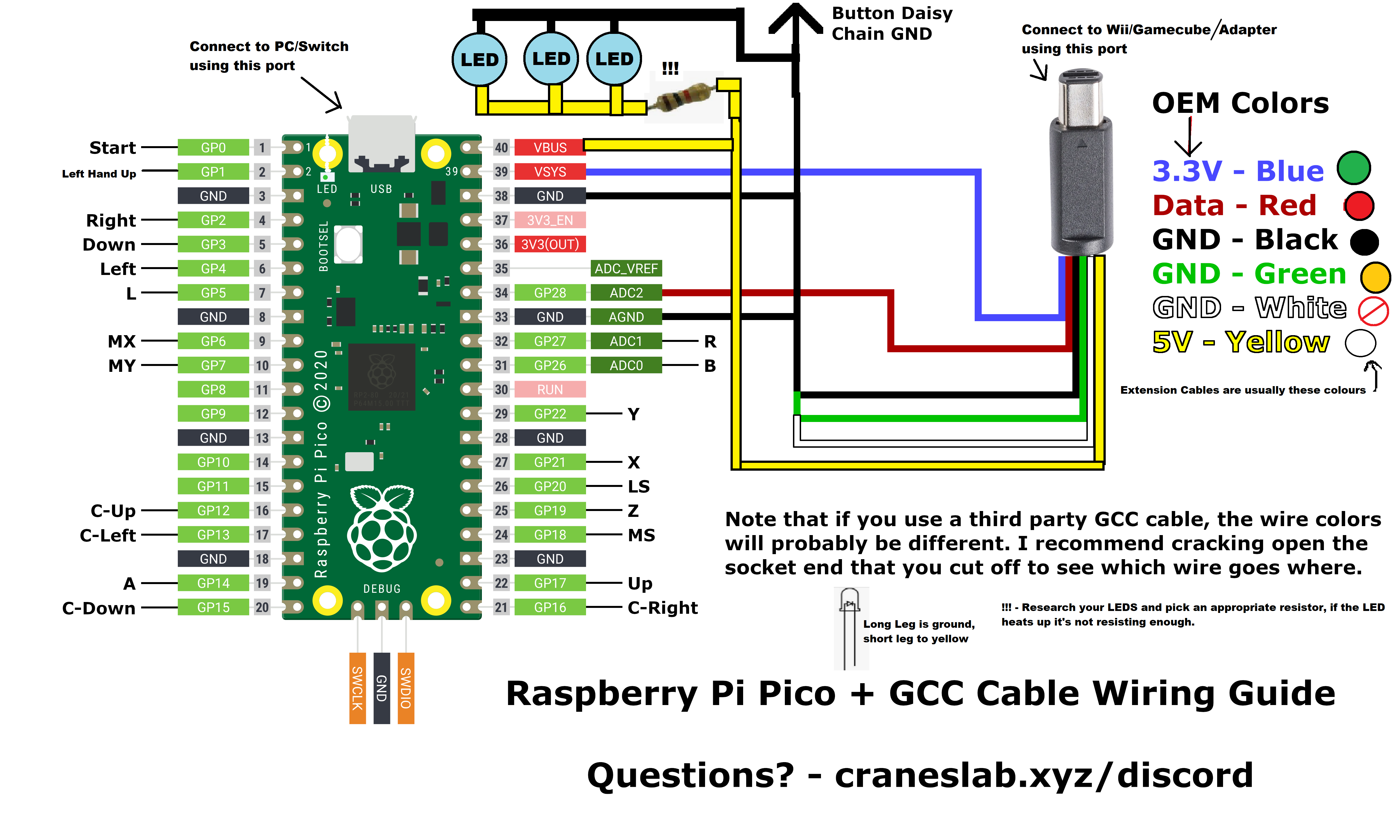 GitHub - TwoFerns/PuddleHopper: Raspberry Pico Gamecube Controller