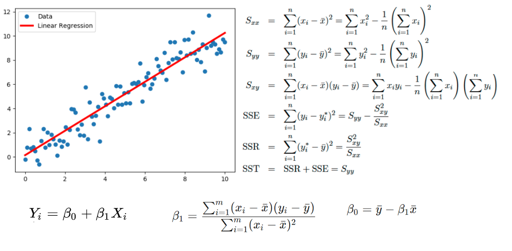 GitHub - RaulPontello/single_variable_linear_least_squares: Linear ...