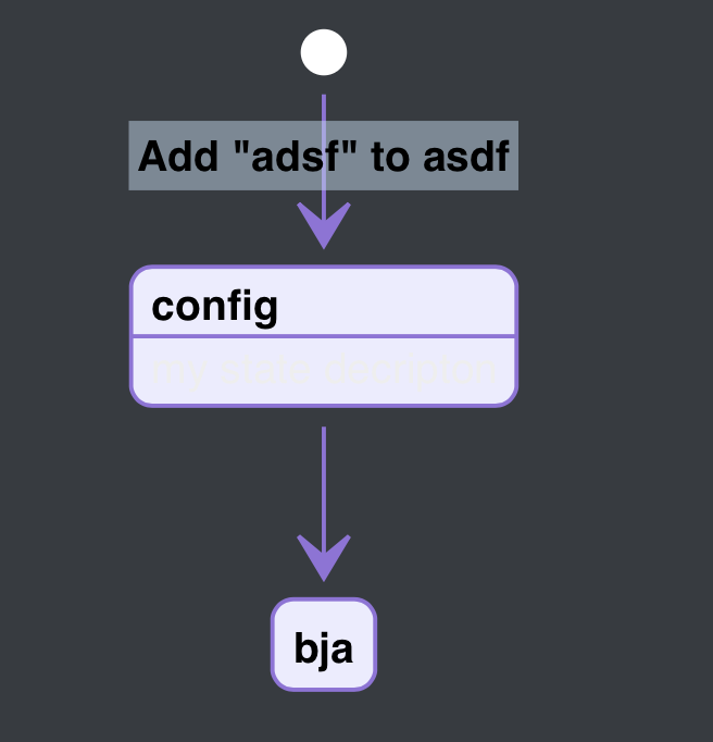 Mermaid stateDiagram description cannot be visualize when using the ...