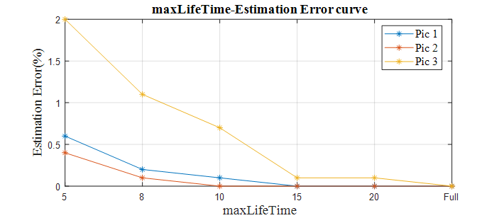 GitHub - lightAxis/Translucent-Dust-Detection-GPU-CUDA-: 후속연구 https ...