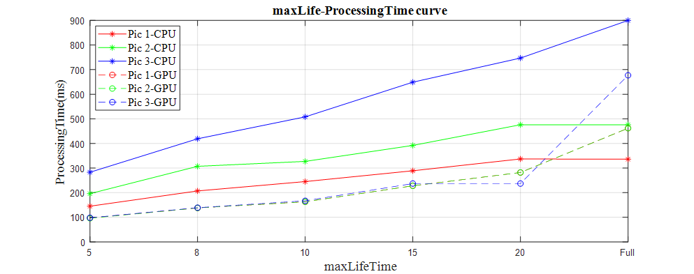 GitHub - lightAxis/Translucent-Dust-Detection-GPU-CUDA-: 후속연구 https ...