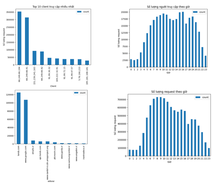 GitHub - ChiThang-50Cent/Webserver-log-analyst-using-HDFS-Spark-Yarn ...