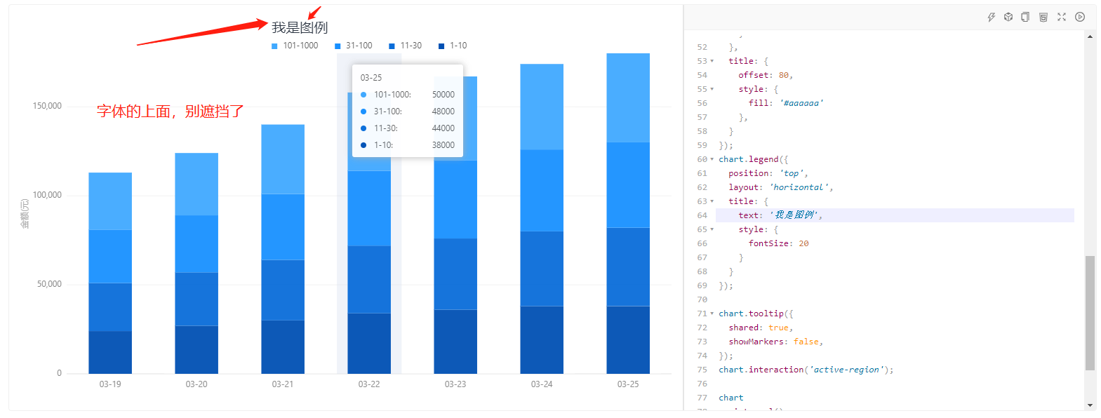 图例的标题，被遮挡 · Issue #2408 · antvis/G2 · GitHub