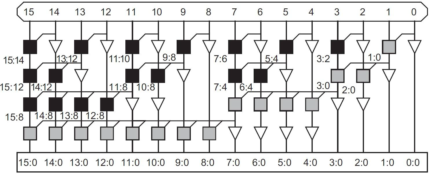 16-bit-Sklansky-Adder/README.md at main · vinayak-sethi/16-bit-Sklansky-Adder · GitHub