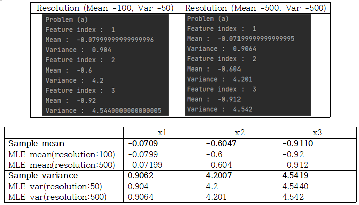 GitHub - SeongSuKim95/Maximum_Liklihood_Estimation: Pattern classification, Richard.O.Duda ...