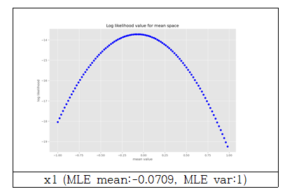 GitHub - SeongSuKim95/Maximum_Liklihood_Estimation: Pattern ...
