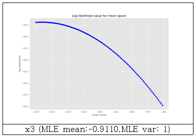 GitHub - SeongSuKim95/Maximum_Liklihood_Estimation: Pattern ...