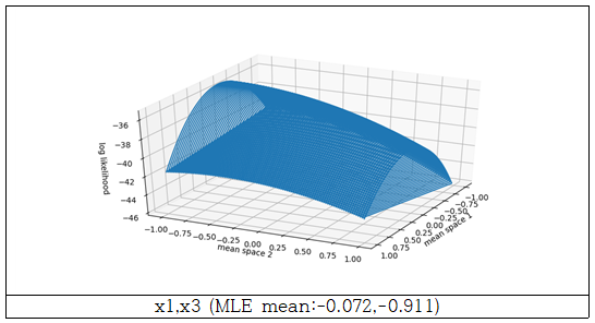GitHub - SeongSuKim95/Maximum_Liklihood_Estimation: Pattern ...